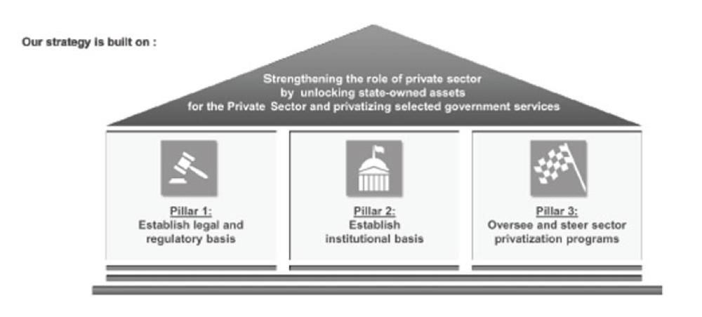Saudi Crown Prince approves Privatization Program - أخبار السعودية ...
