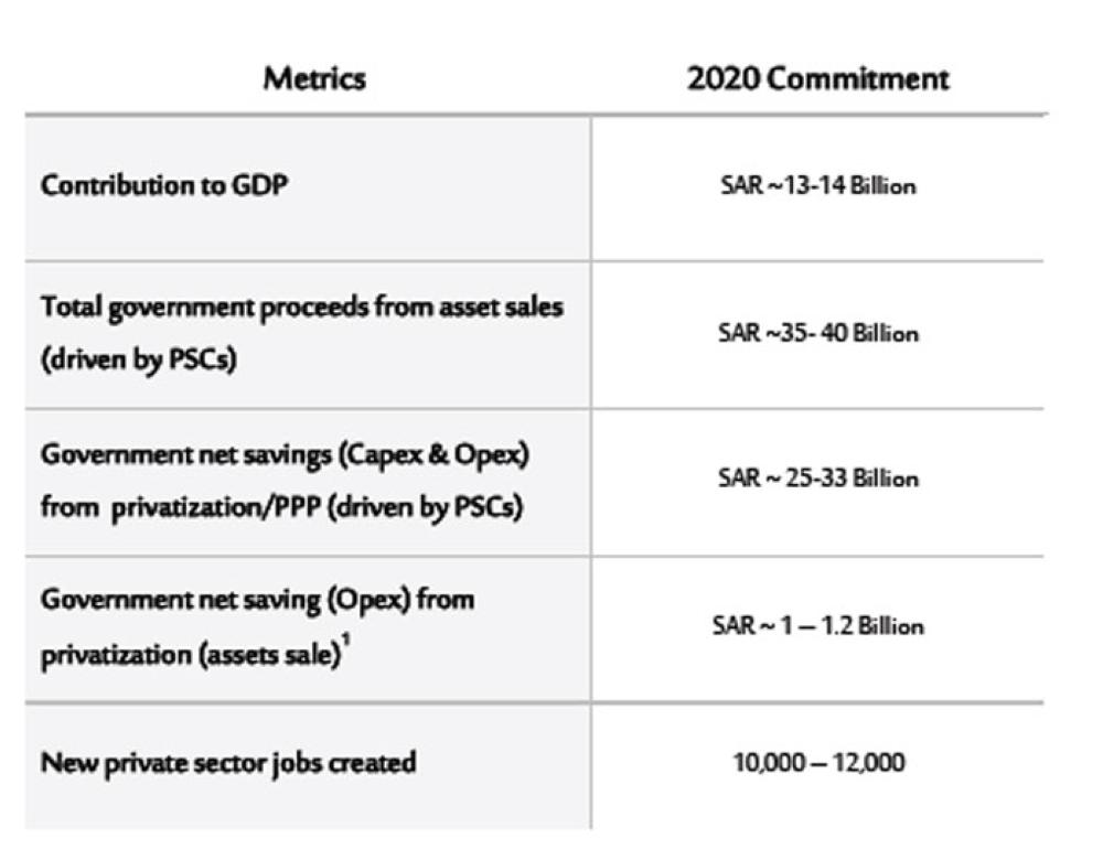 Saudi Crown Prince approves Privatization Program - أخبار السعودية ...