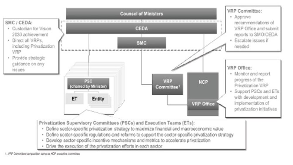 Saudi Crown Prince approves Privatization Program - أخبار السعودية ...