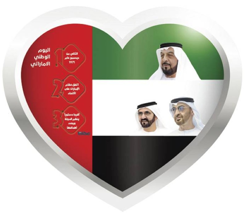 الإمارات.. مسيرة 49 عاماً من البنــاء والازدهار - أخبار السعودية ...